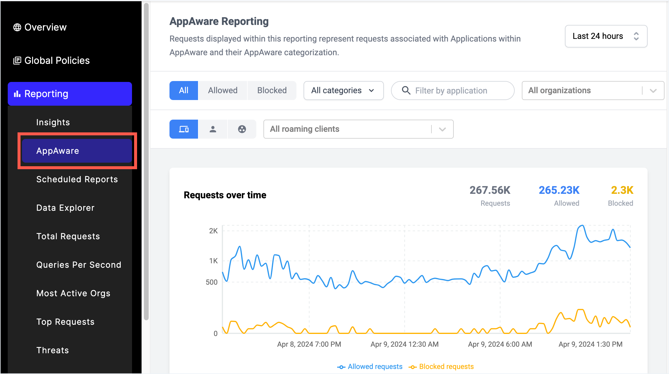 DNSFilter Dashboard Reporting guide – DNSFilter