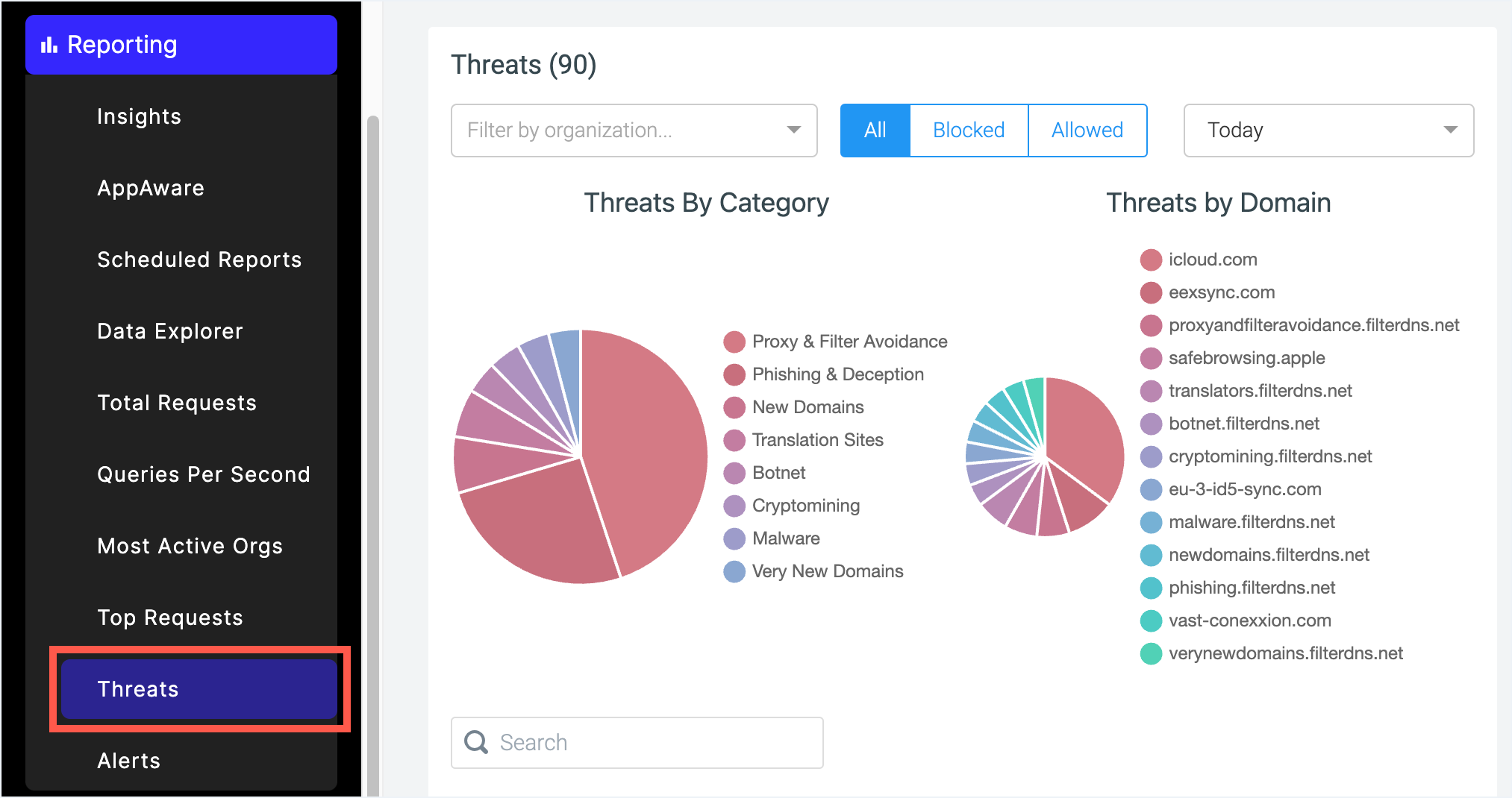 DNSFilter Dashboard Reporting guide – DNSFilter