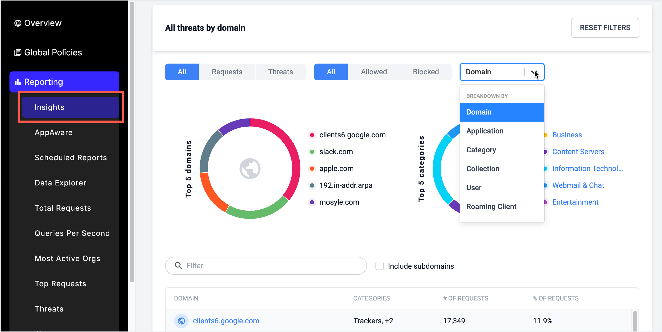DNSFilter Dashboard Reporting guide – DNSFilter