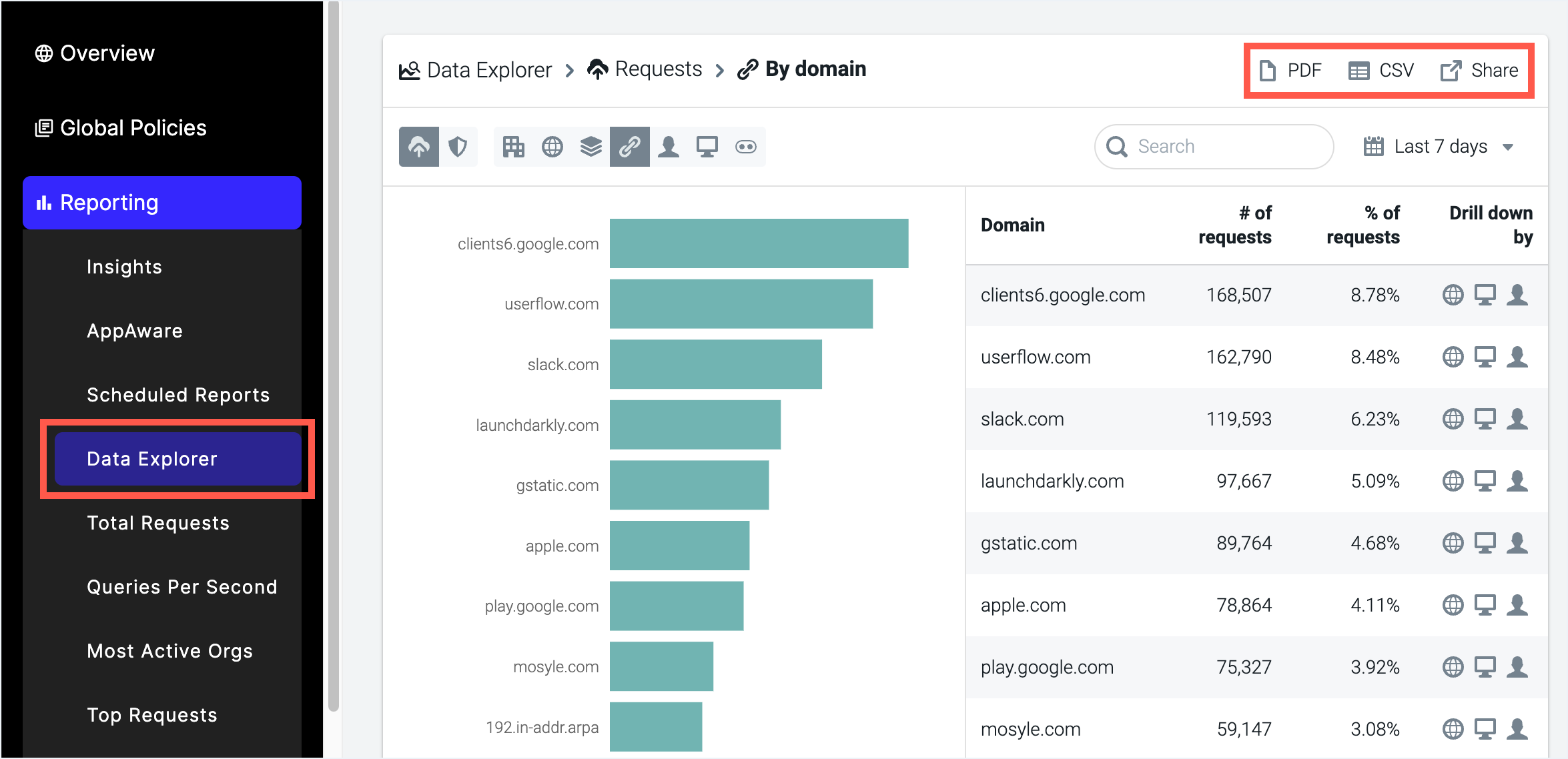 DNSFilter Dashboard Reporting guide – DNSFilter