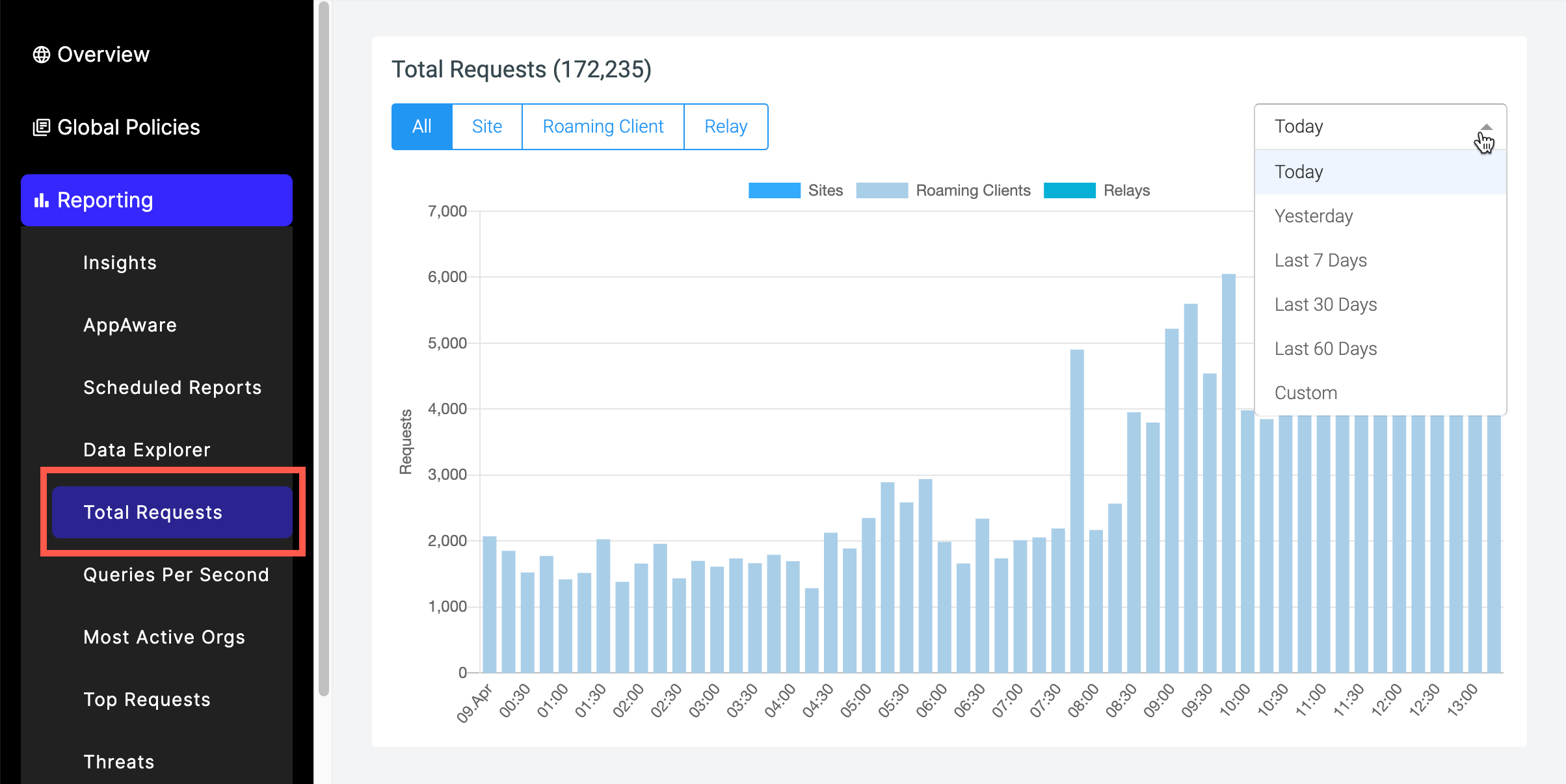 DNSFilter Dashboard Reporting guide – DNSFilter
