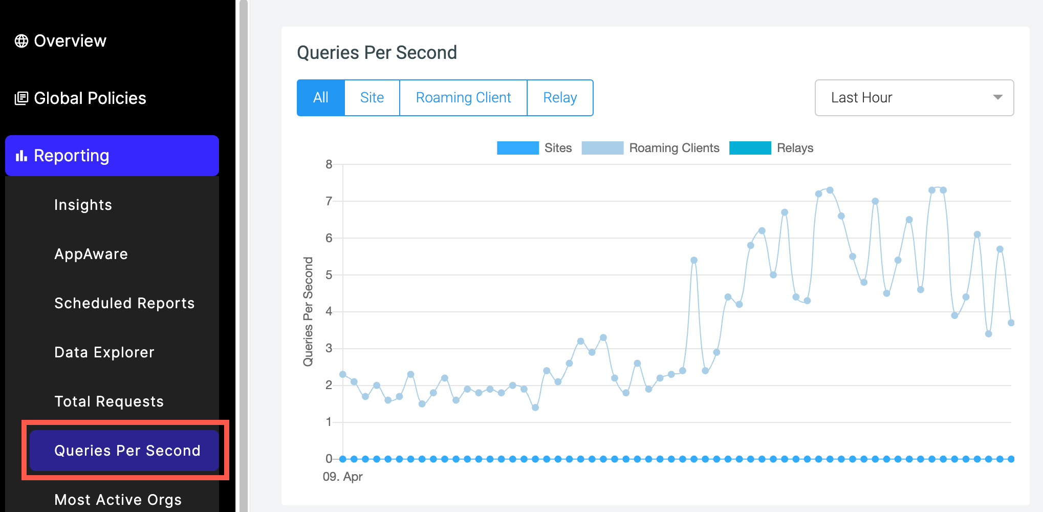 DNSFilter Dashboard Reporting guide – DNSFilter