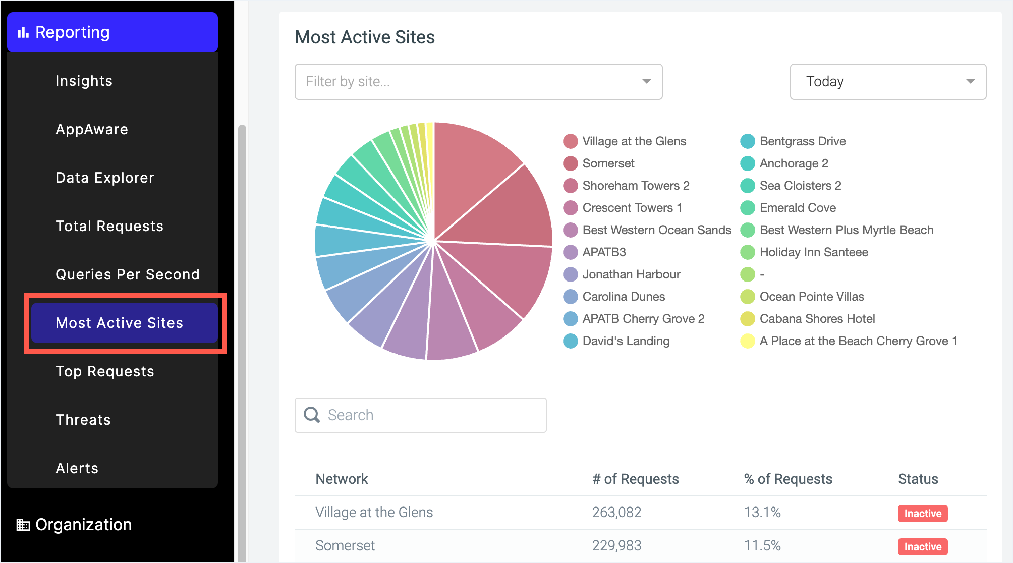 DNSFilter Dashboard Reporting guide – DNSFilter