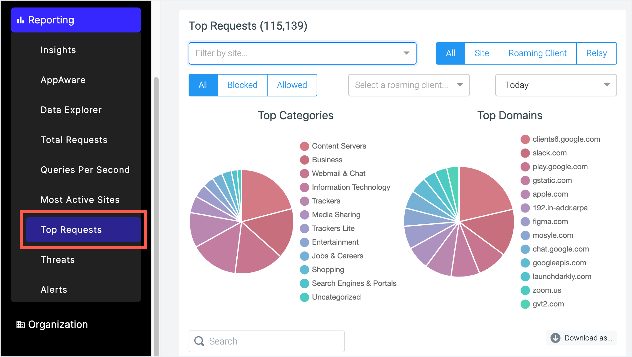 DNSFilter Dashboard Reporting guide – DNSFilter
